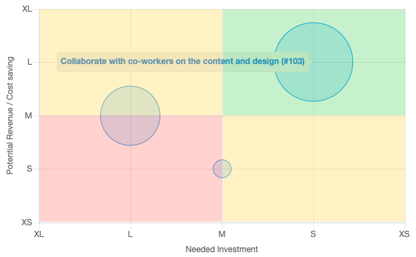 Prioritization Matrix - ProductLift